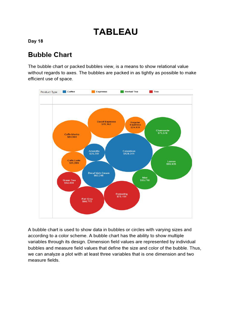 Bubble Chart | PDF | Chart | Computing
