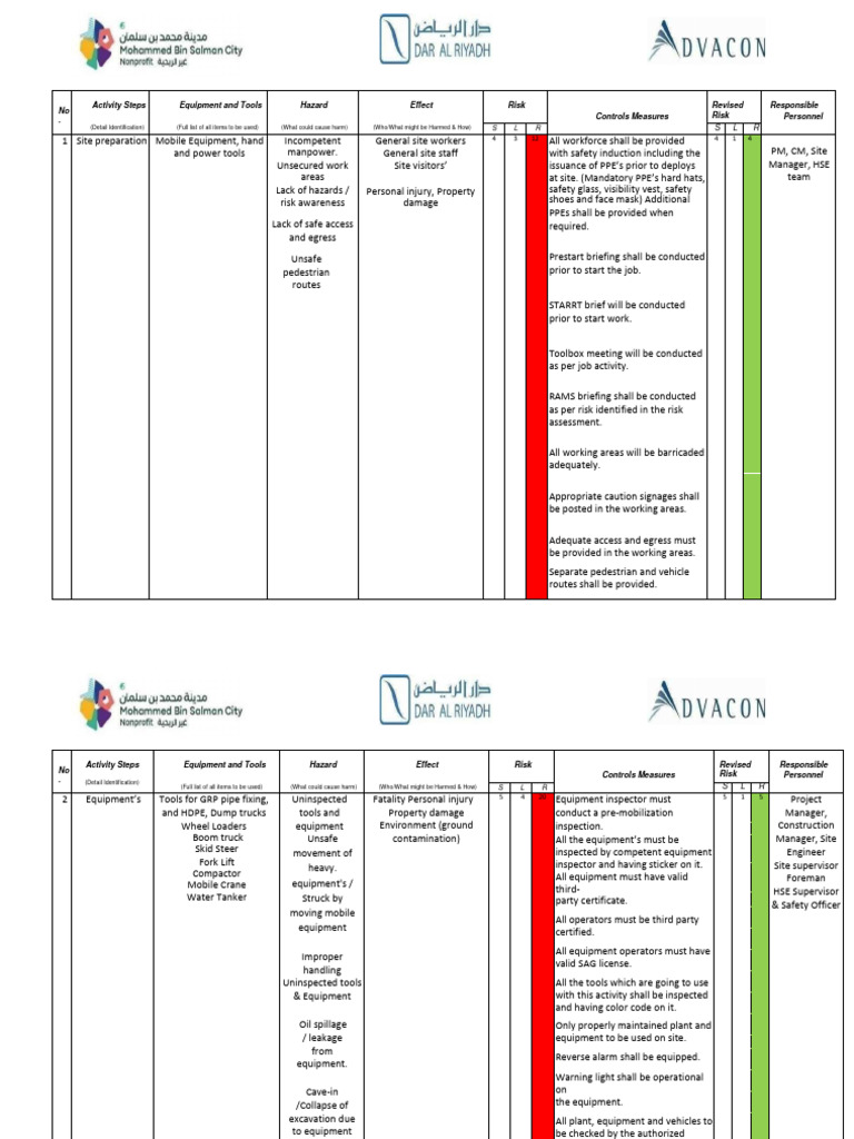 Risk Assessment For Installation of Pipe | PDF | Personal Protective ...