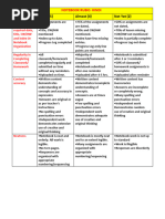 Rubrics For Notebook Checking | PDF | Writing