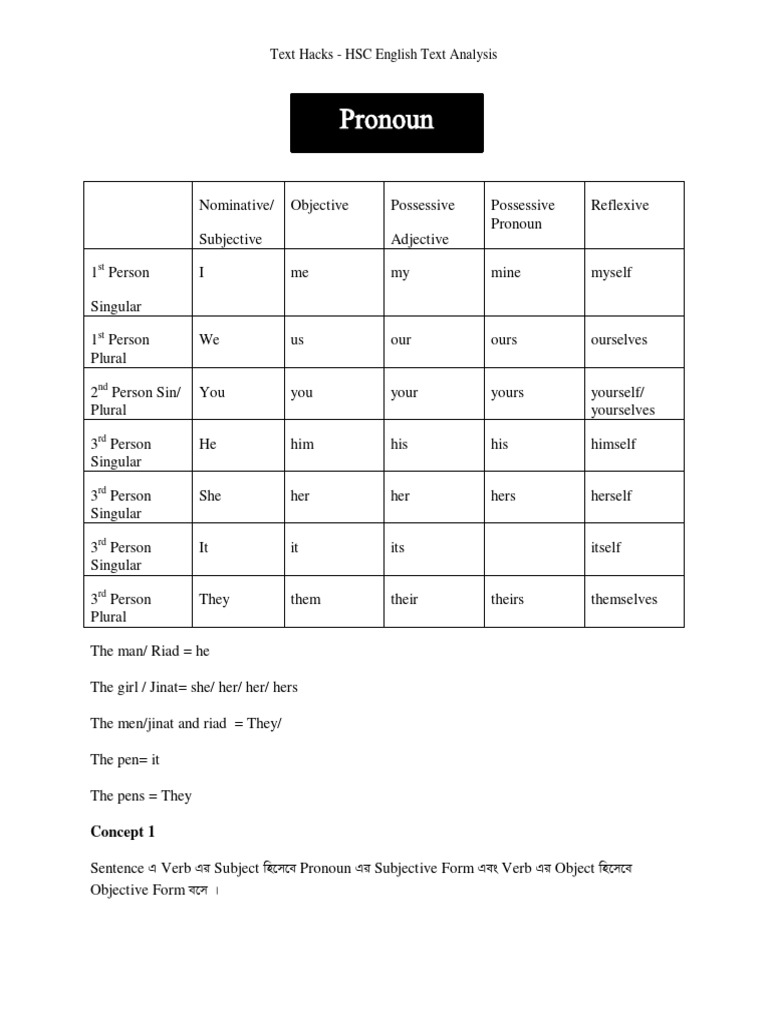Pronoun | PDF | Grammatical Number | Pronoun