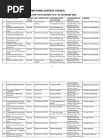 Core Frame (CBD) Model | PDF | Apartment | Transport