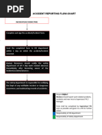 Accident Reporting Flowchart Guide | PDF