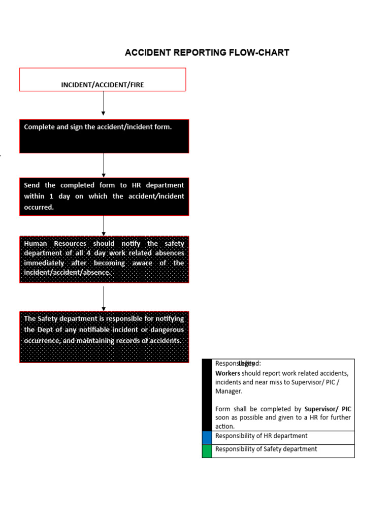 Accident Reporting Procedures Flowchart | PDF
