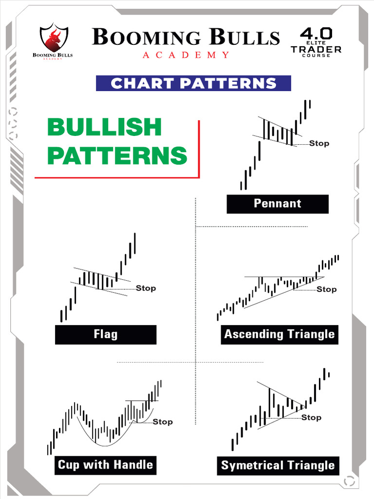 Charts Patterns - For Printout | PDF