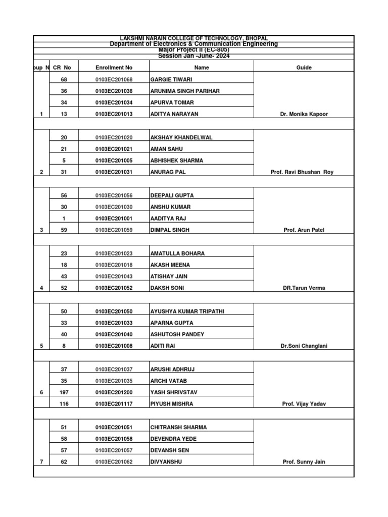 Final Project Group List 2023-2024 | PDF