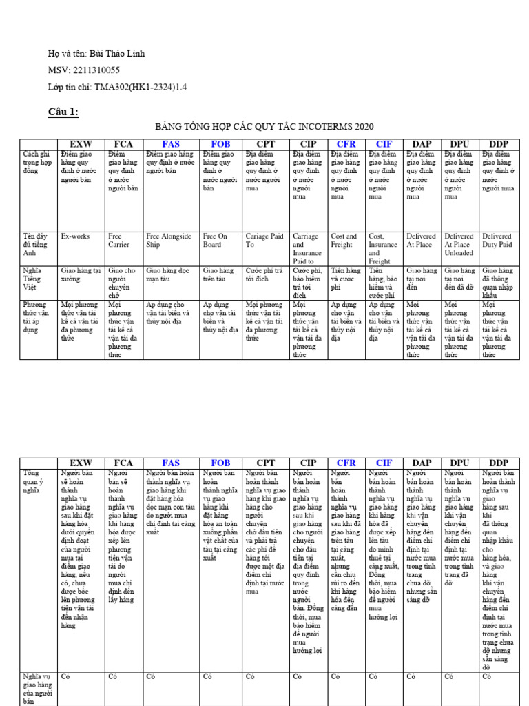 (BTL) Bai Tap C2 | PDF