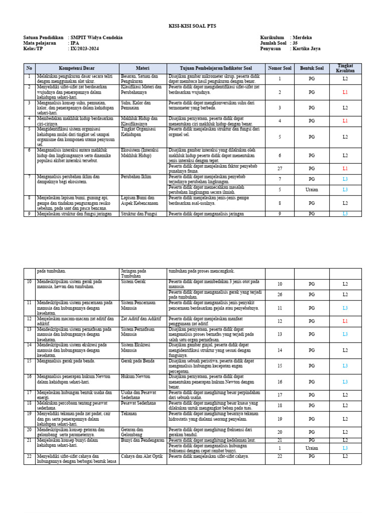 Kisi-Kisi To 3 Ipa TP 2023-2024 | PDF