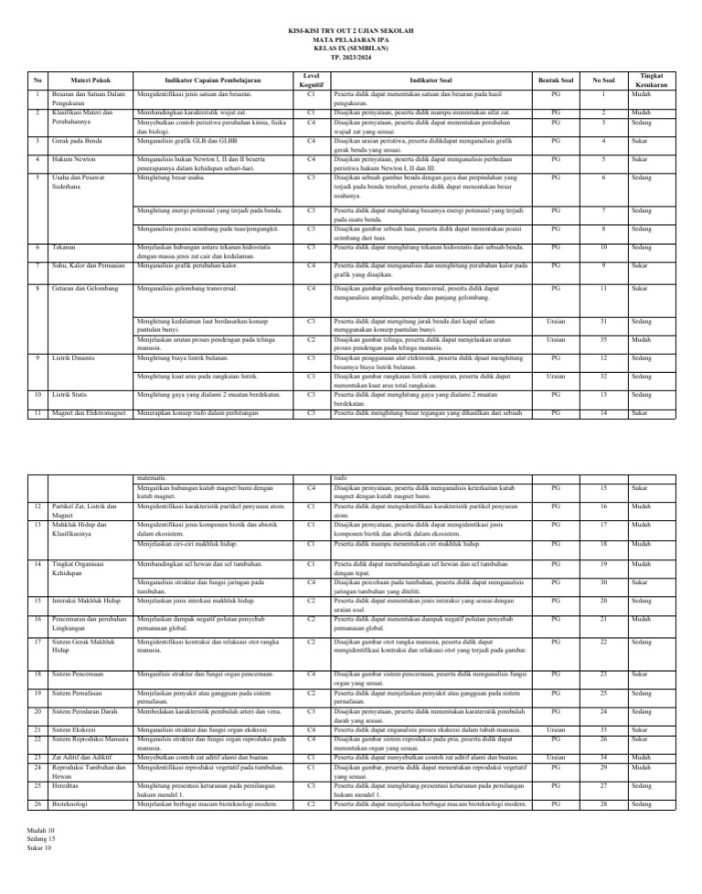 Kisi-Kisi To 2 Ipa TP 2023-2024 | PDF