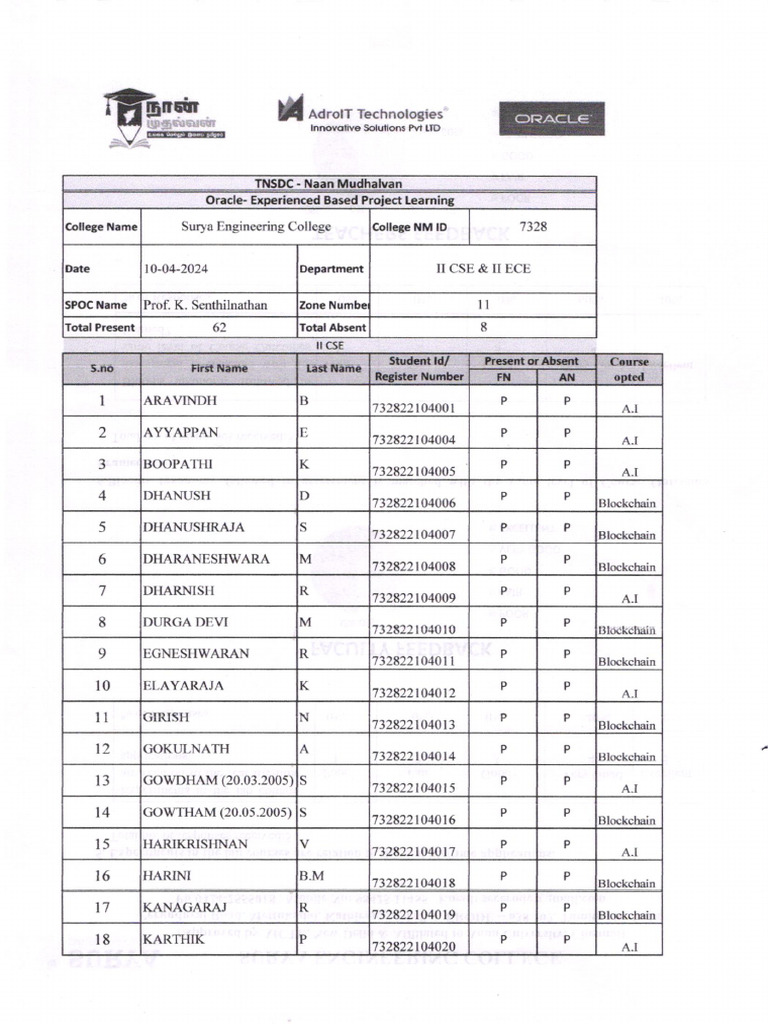 7328 Surya Engineering College CSE&ECE 10042024 | PDF