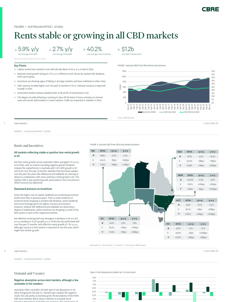 CBRE Research Figures Australia Office Q1 2024 | PDF | Melbourne ...