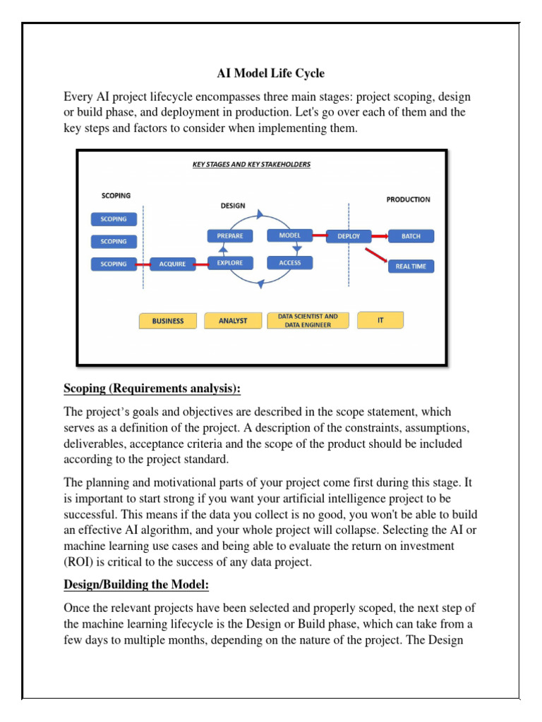 UNIT - 2 AI Model Life Cycle Study Material | Download Free PDF | Artificial Intelligence ...