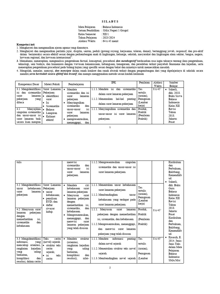 Silabus Bahasa Indonesia SMA Kelas XII | PDF