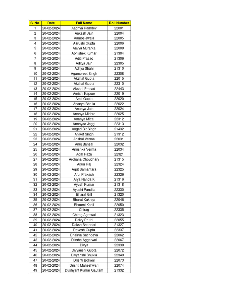 Waivers - Mr. Ranjeet Nambudiri's Session | PDF