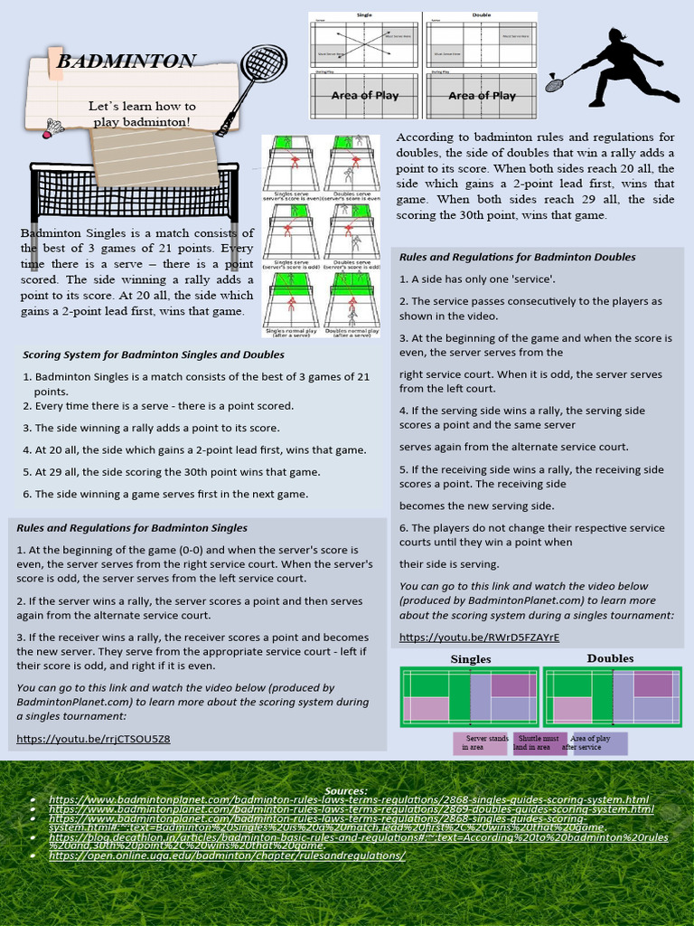 Badminton Infographic | PDF | Traditional Sports | Summer Olympic Games