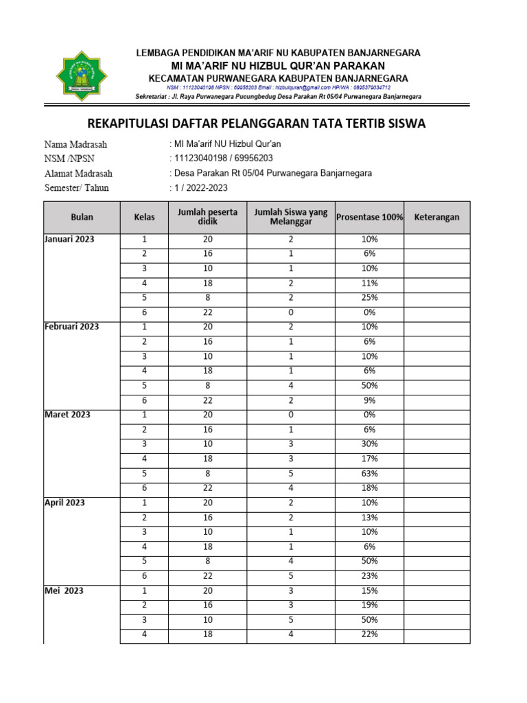 A.1. Rekap Pelanggaran Tata Tertib Siswa | PDF