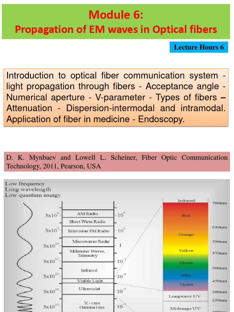 EM Wave Propagation in Optical Fibers | PDF