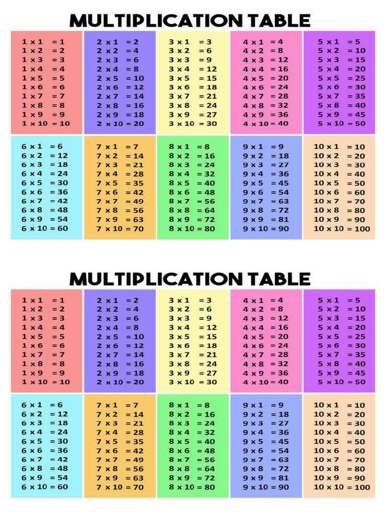 Multiplication Table | PDF