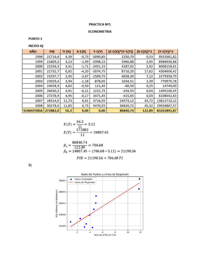 Practica Nº1 Econometria | PDF | Teaching Methods & Materials | Technology & Engineering