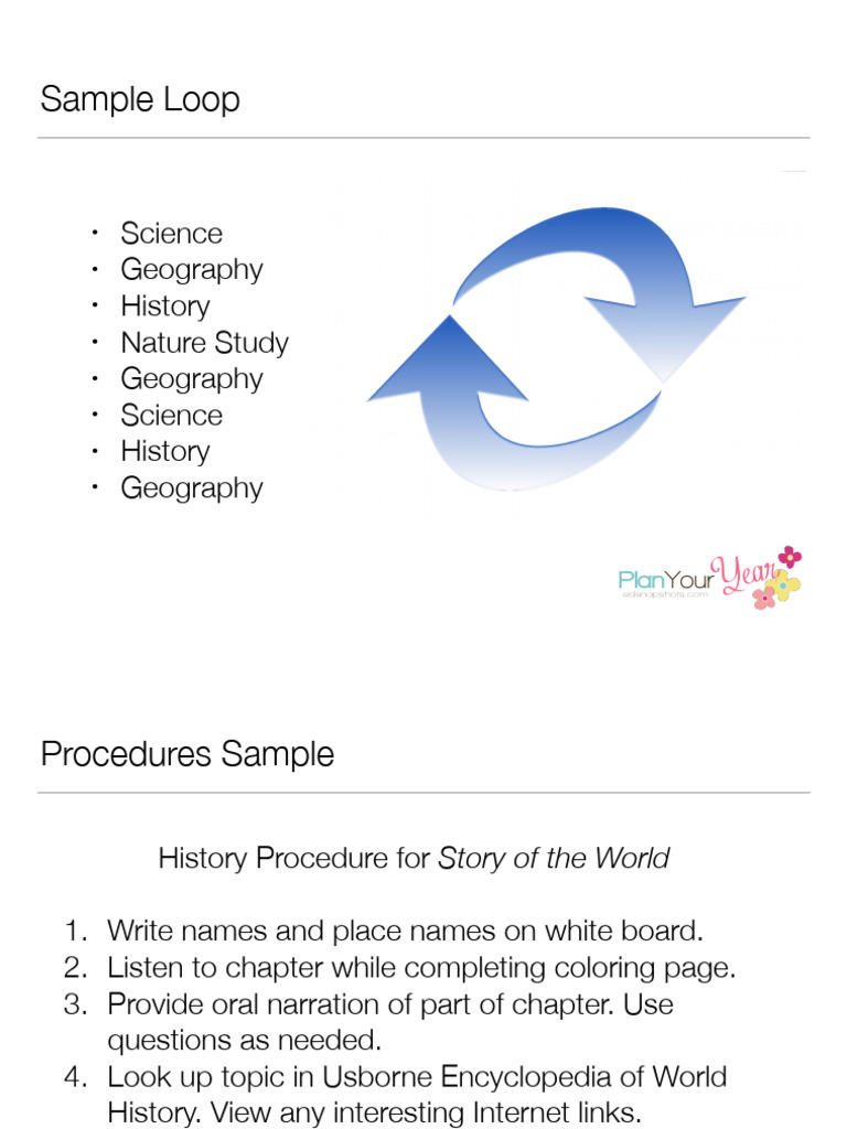 Loop Scheduling | Download Free PDF | Writing