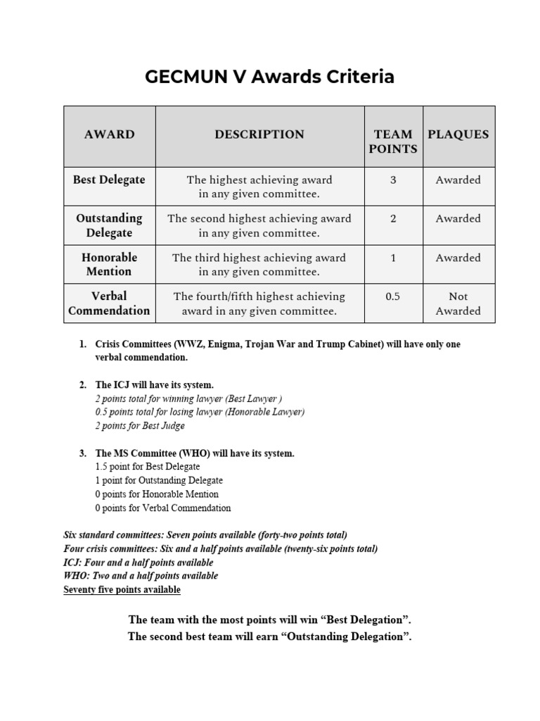 Gecmun V Awards Criteria | PDF | Leadership | Committee