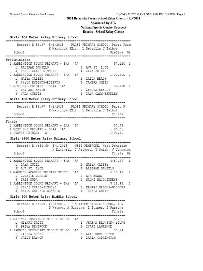 Results - School Relay Classic 2024 | PDF | Educational Stages | School ...