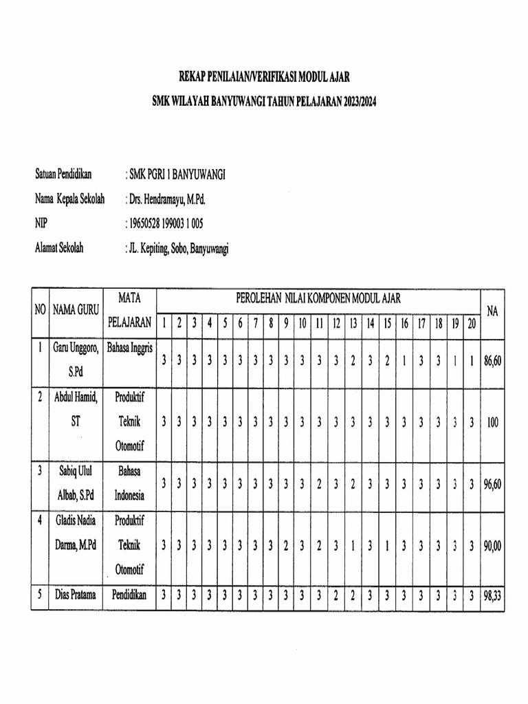 REKAP PENILAIAN MODUL AJAR | PDF