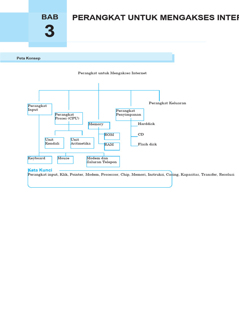 TIK Kelas 9. Bab 3. Perangkat Untuk Mengakses Internet | PDF | Komputer
