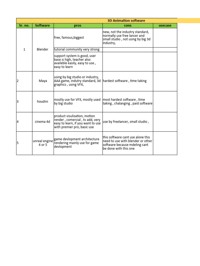 Top 3D Animation Software Pros and Cons | PDF | Games & Activities ...