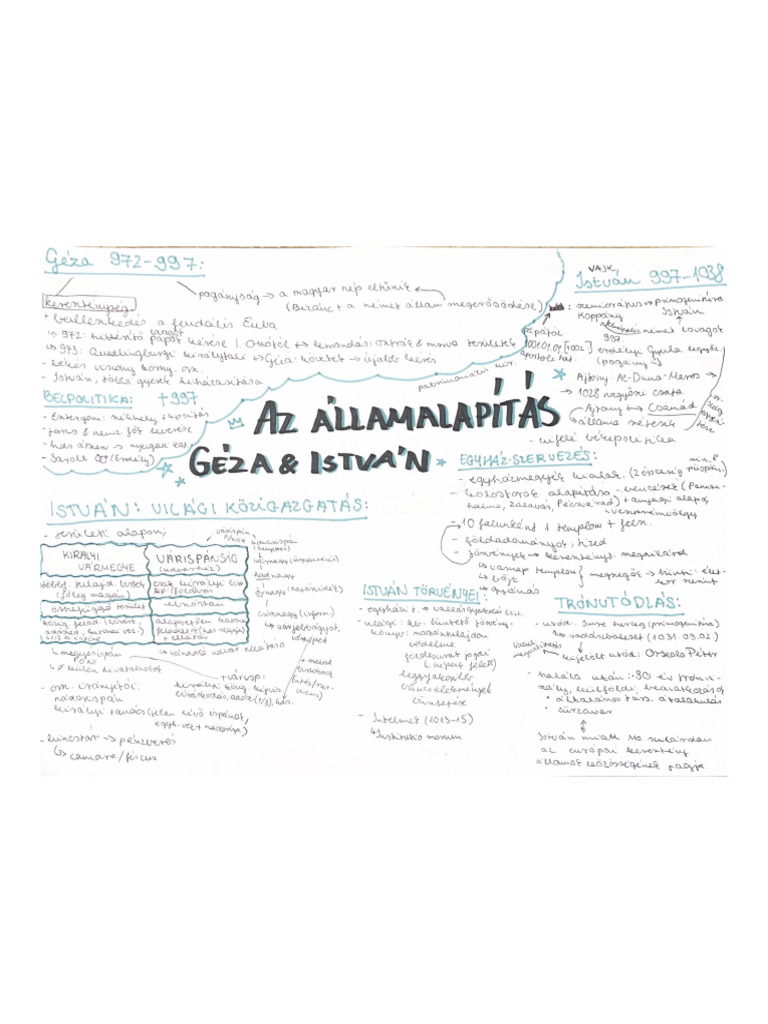 Honfoglalas, Allamalapitas | PDF