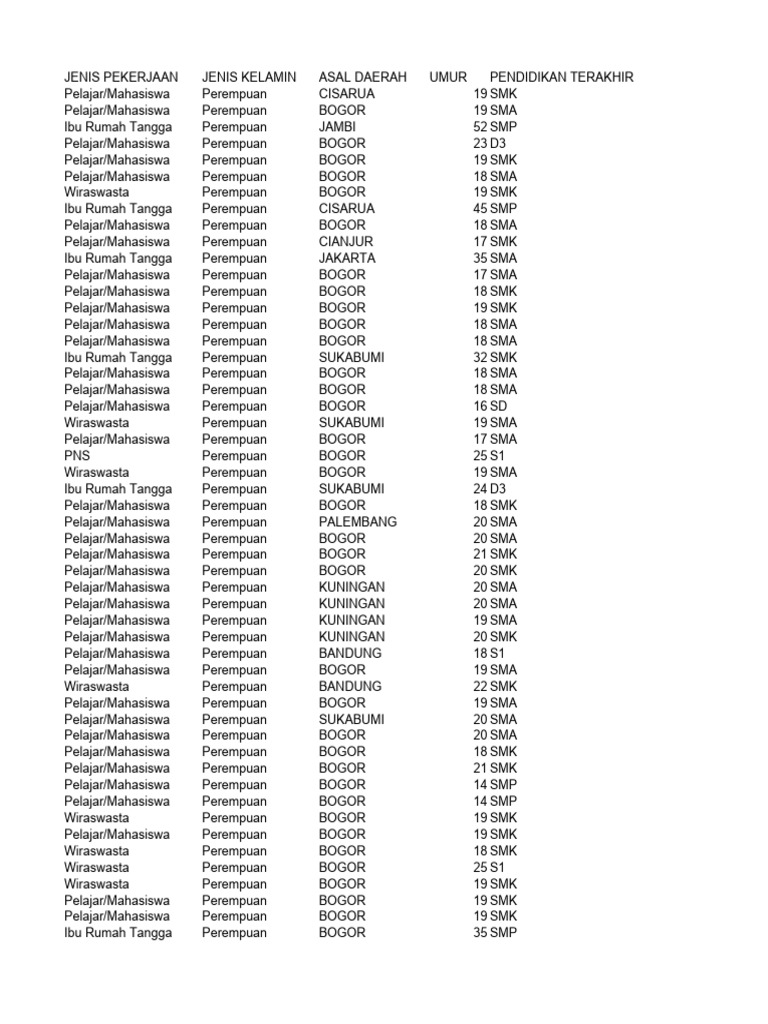 Data Kuesioner Susu Mbak Darmi | PDF