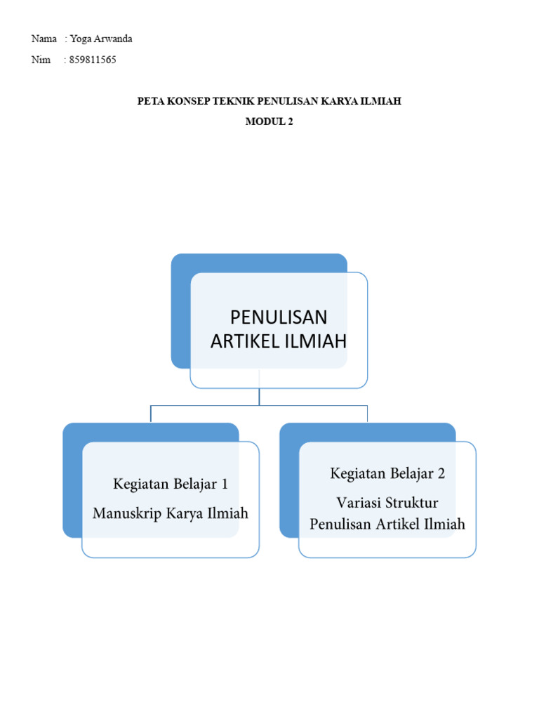 Peta Konsep Karya Ilmiah Modul 2 | PDF