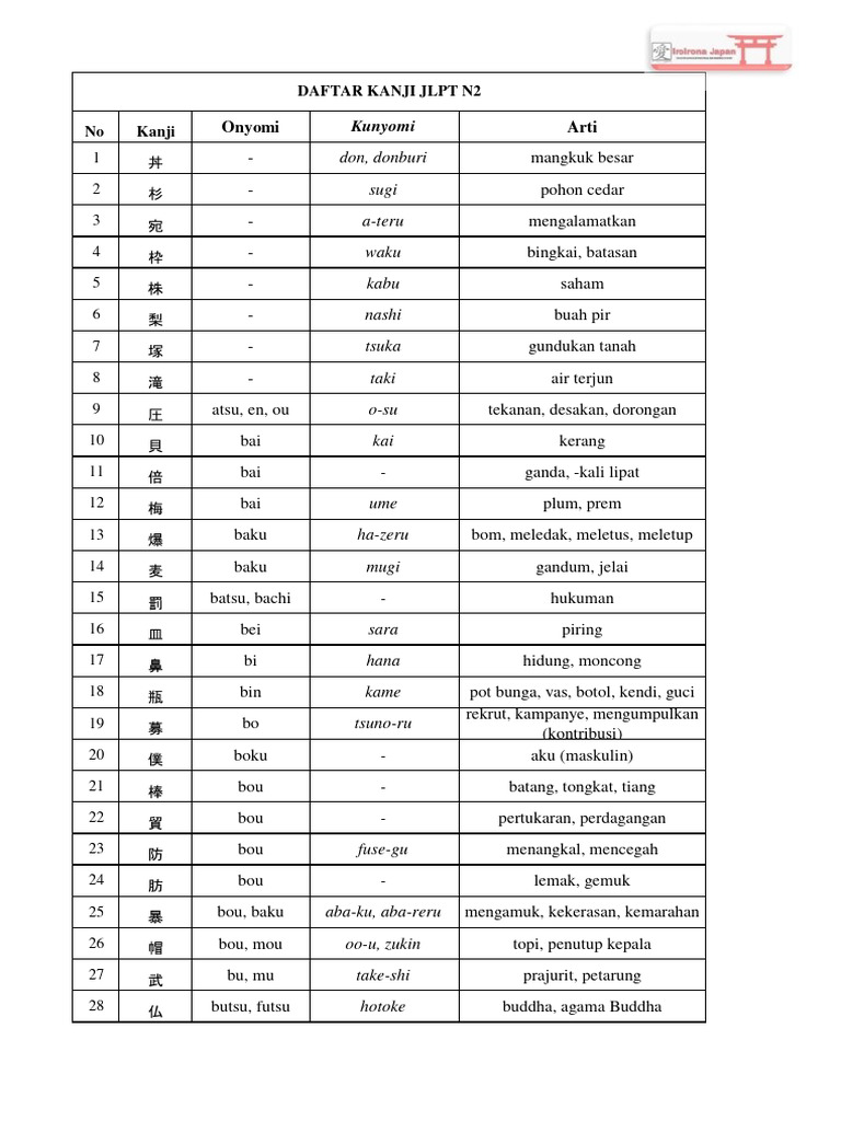 Daftar Kanji JLPT N2 | PDF