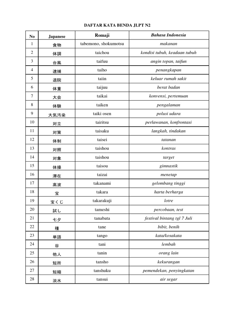 Daftar Kata Benda JLPT N2 Part IV | PDF