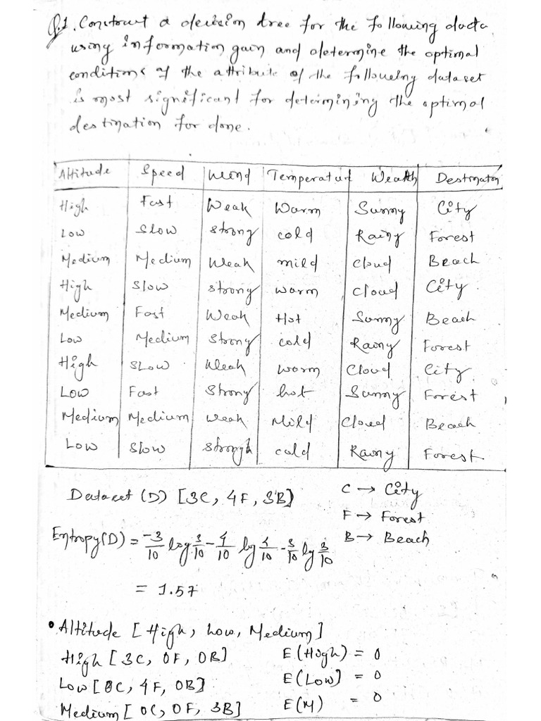 Mid-Sem ML Answer-1 | PDF