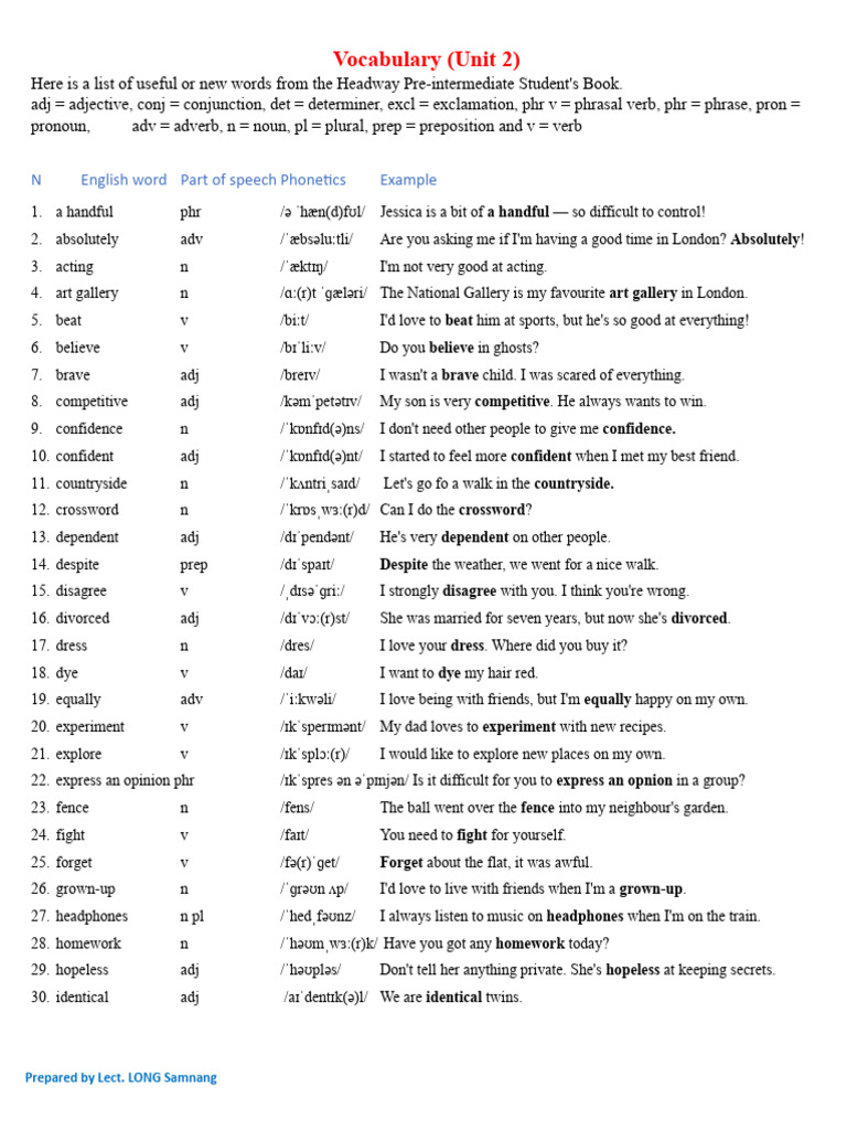 Unit 2 Vocabulary for Pre-Intermediate | PDF | Part Of Speech ...