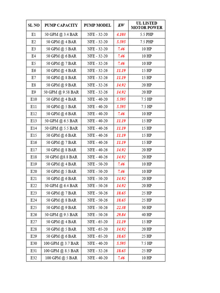 Fire Pump Power Requirements | Download Free PDF | Luxury Vehicles ...