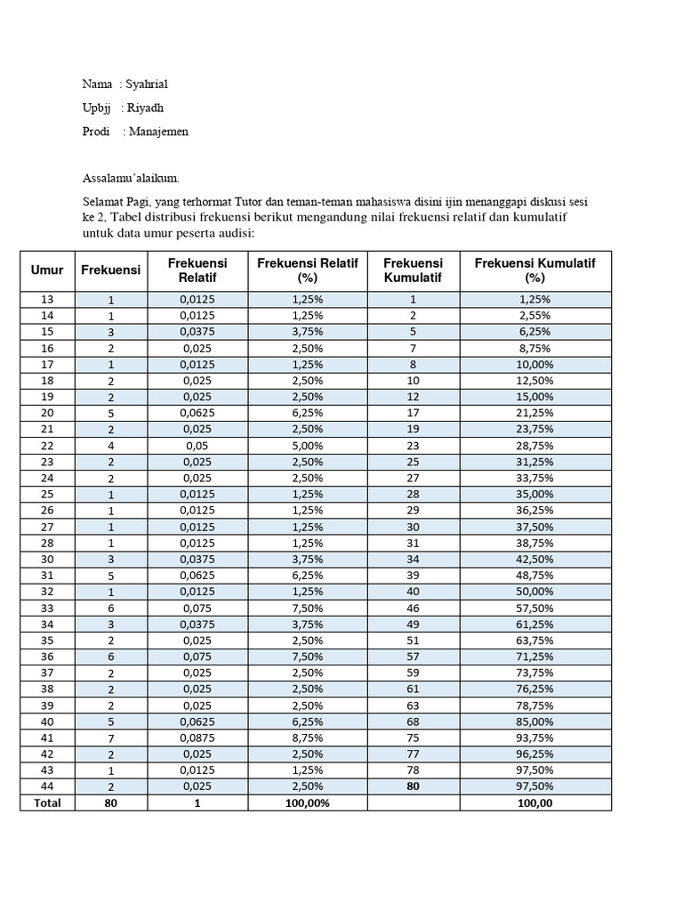 Statiska Ekonomi Diskusi Sesi Ke 2 | PDF