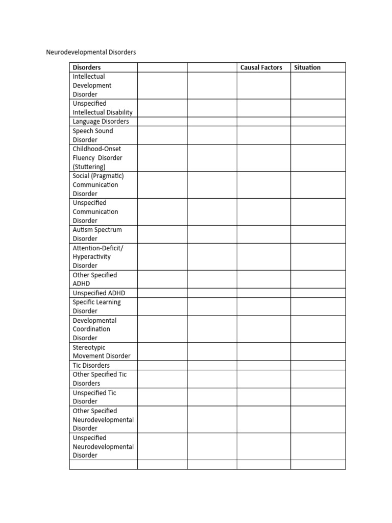 Neurodevelopmental Disorders | PDF