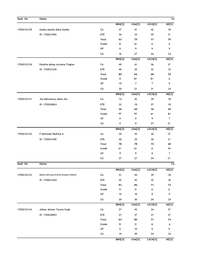MBA Trim II Div 03 | PDF