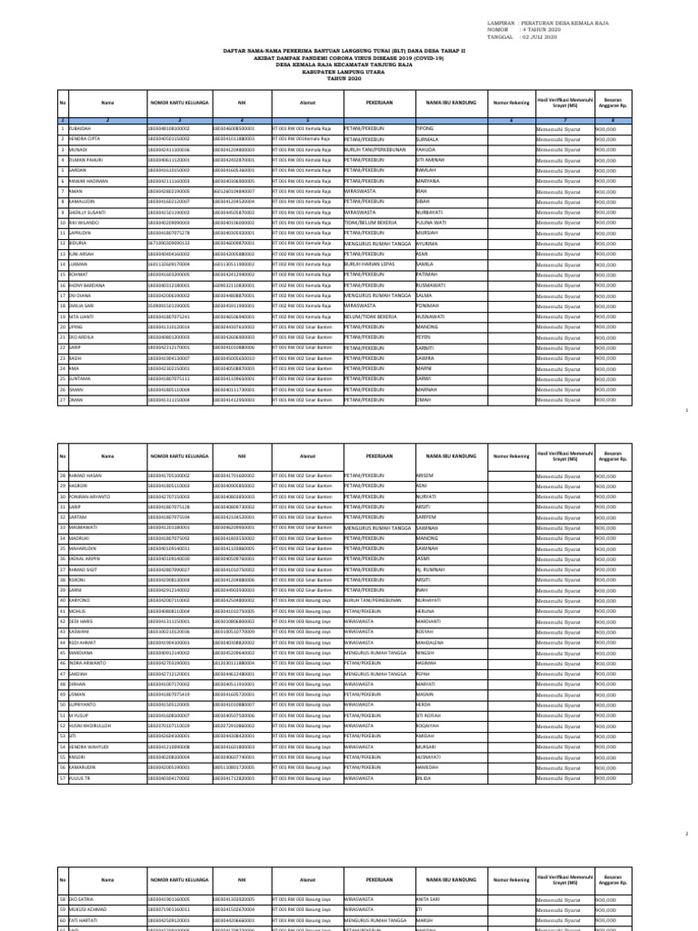 Perdes BLT DD Tahap Ii | PDF
