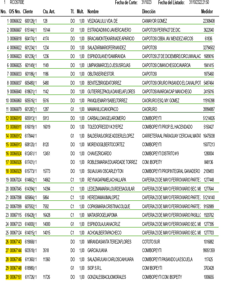 Listado de Cortes PENDIENTE | PDF