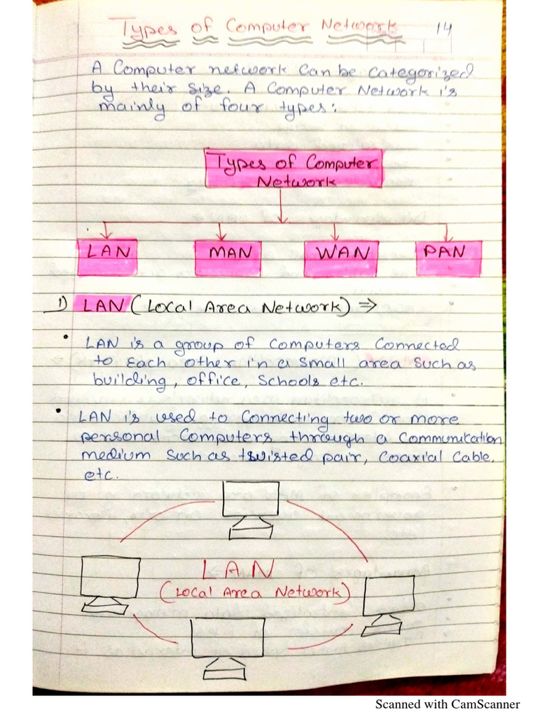 Computer Network Part01 Removed | PDF