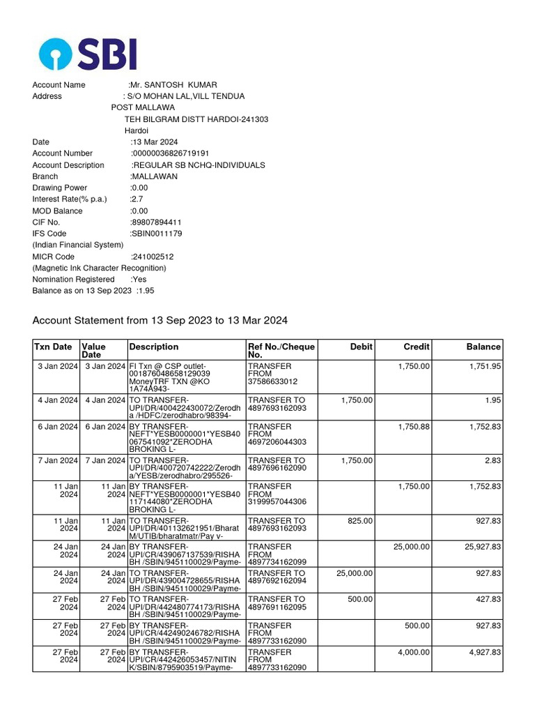 Mr. Santosh Kumar's Bank Statement | PDF | Personal Identification ...