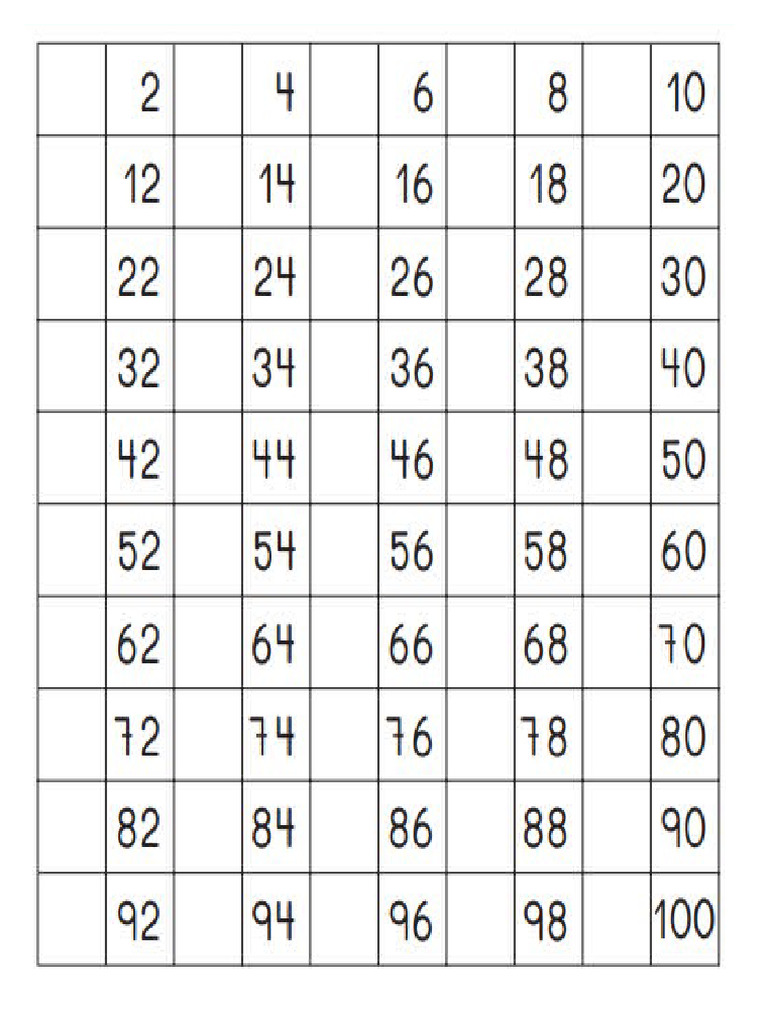 Tabla de 2 en 2 Hasta El 100 | PDF