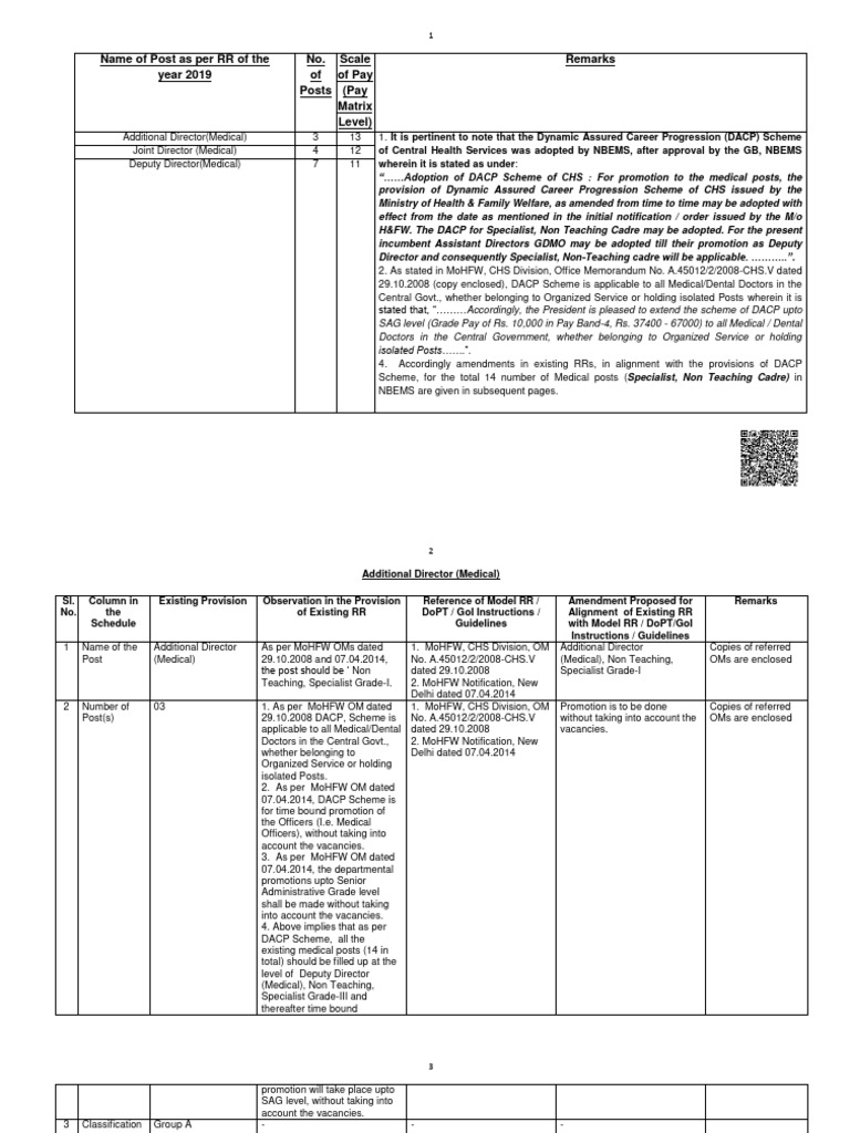 Salary Details Grades | PDF