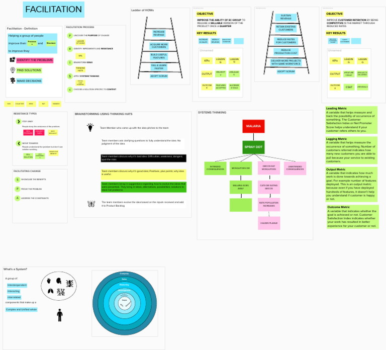 CSM Facilitation | PDF | Brainstorming | Performance Indicator