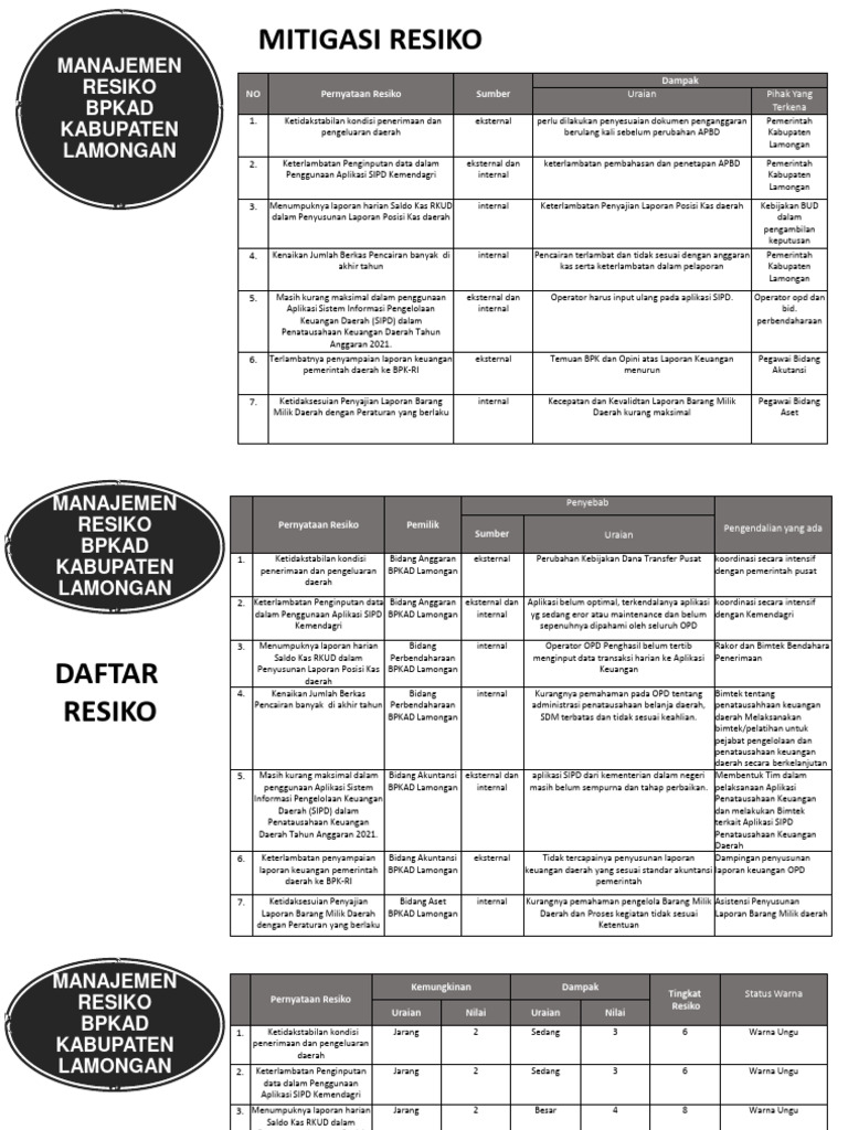 Mitigasi Resiko Bpkad | PDF