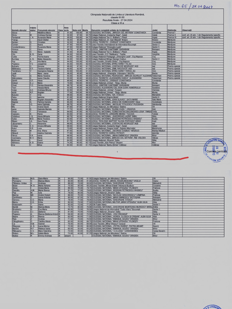 Rezultate Finale Ollr 2024 | PDF