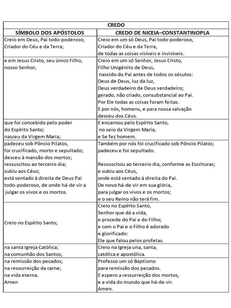 Oracao Do CREIO Nos Dois Formatos | PDF | Crença e doutrina religiosa ...