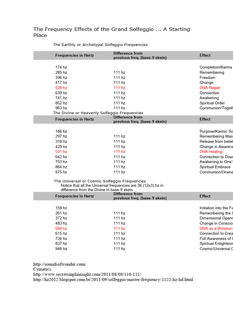 The Frequency Effects of The Grand Solfeggio PDF Free | Download Free PDF | Hertz | Metrology